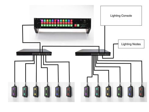 LogiCue NET 12-Ch. Cue Light Controller #LCN12